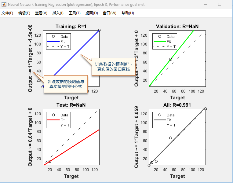详细讲解bp神经网络 Matlab 的运行结果每一项是什么意思 老饼讲解