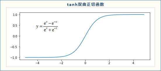 tanh函数及其导数-老饼讲解-深度学习-通俗易懂