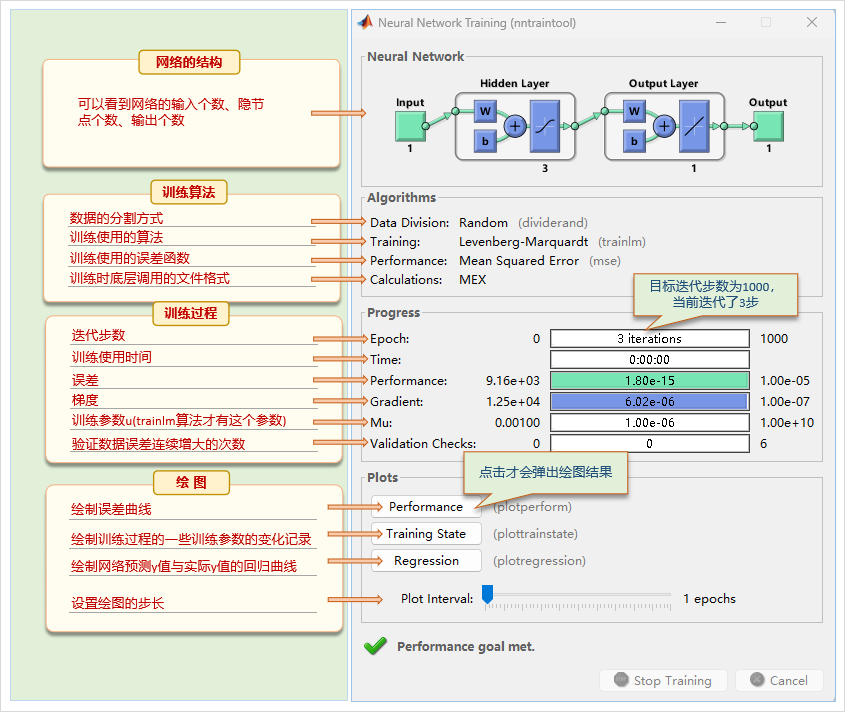 详细讲解BP神经网络(matlab)的运行结果每一项是什么意思-老饼讲解